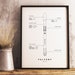 Airplane Blueprint Poster, Airbus 380 Poster, Boeing 747 Poster ...