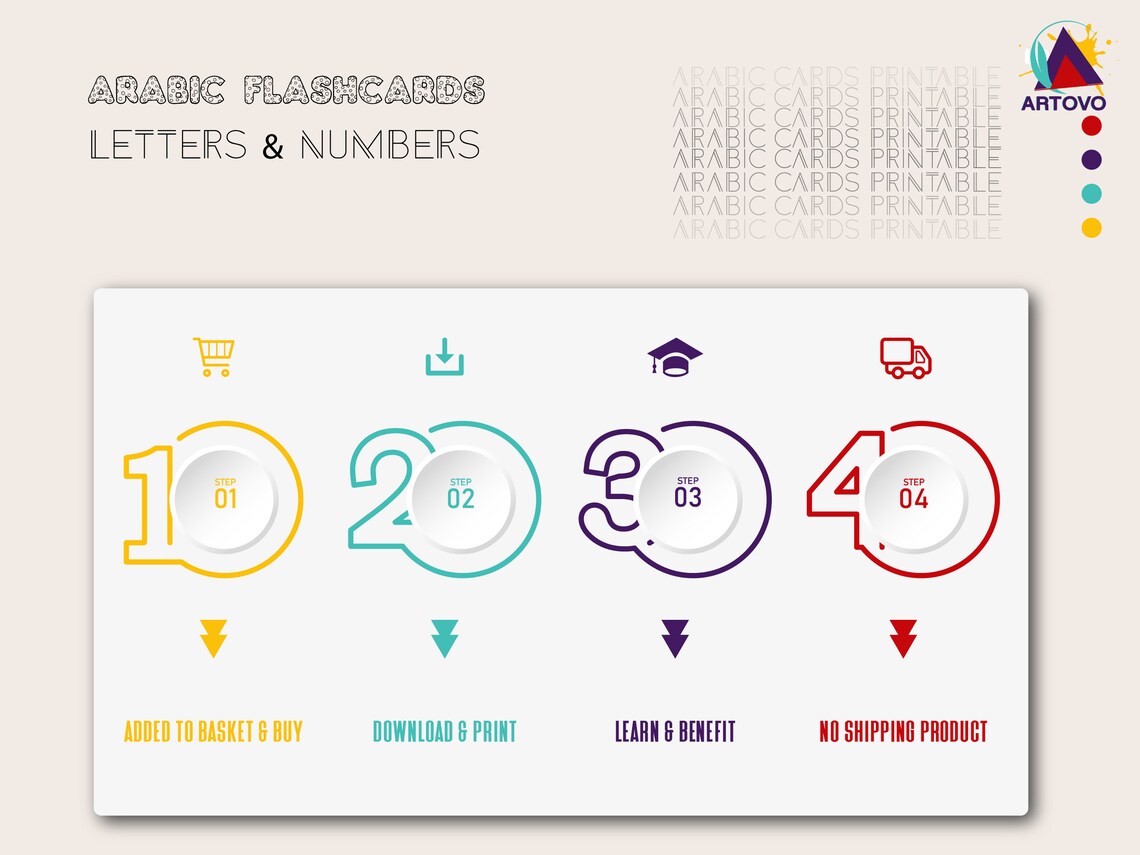 ARABIC Letters & Numbers Printable CARDS Alphabet Fun - Etsy