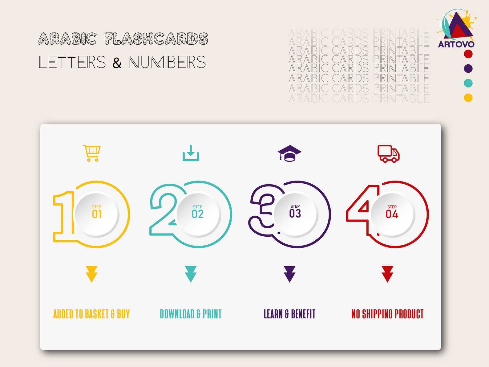 ARABIC Letters & Numbers Printable CARDS Alphabet Fun | Etsy