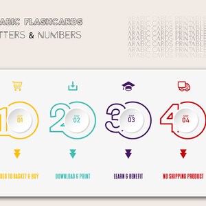 ARABIC Letters & Numbers Printable CARDS Alphabet Fun | Etsy