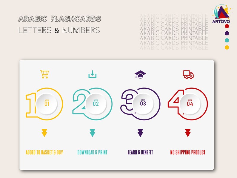 ARABIC Letters & Numbers Printable CARDS Alphabet Fun - Etsy