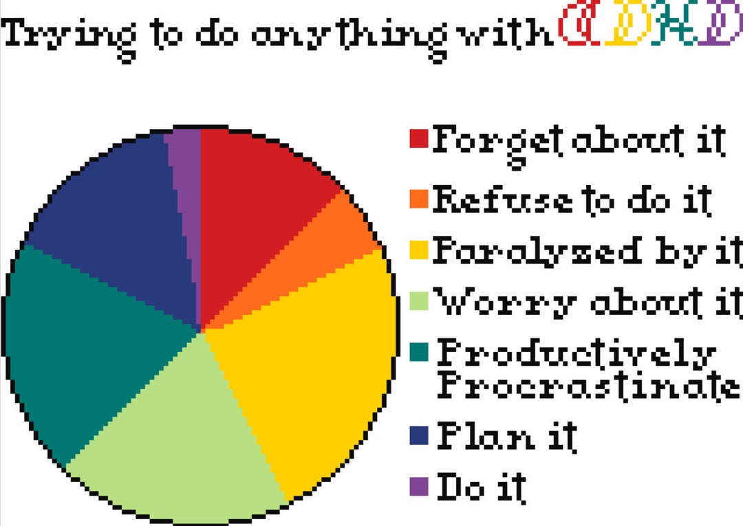 ADHD Pie Chart Cross Stitch Pattern - Etsy