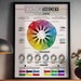 Color Theory Color Wheel Poster Graphic Designer Cheat Sheet - Etsy