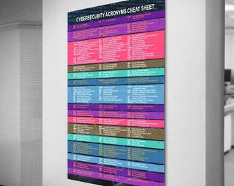 ASCII TABLE / CHART Poster - Etsy