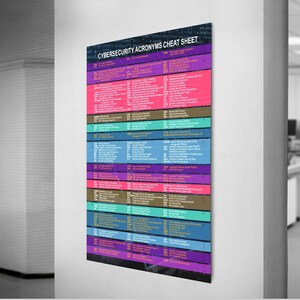 Cybersecurity Acronyms Cheat Sheet Poster Wall Art for Hackers & Cyber ...