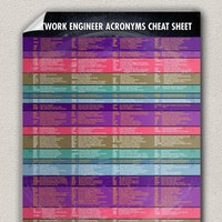 Ipv4 and Subnetting Poster Wall Art for Network Engineers - Etsy