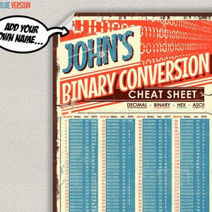 Binary Decimal Hexidecimal ASCII Conversion Cheat Sheet for IT ...