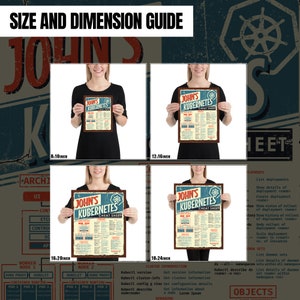 Kubernetes K8S Commands Cheat Sheet Poster for Software Developers - Etsy