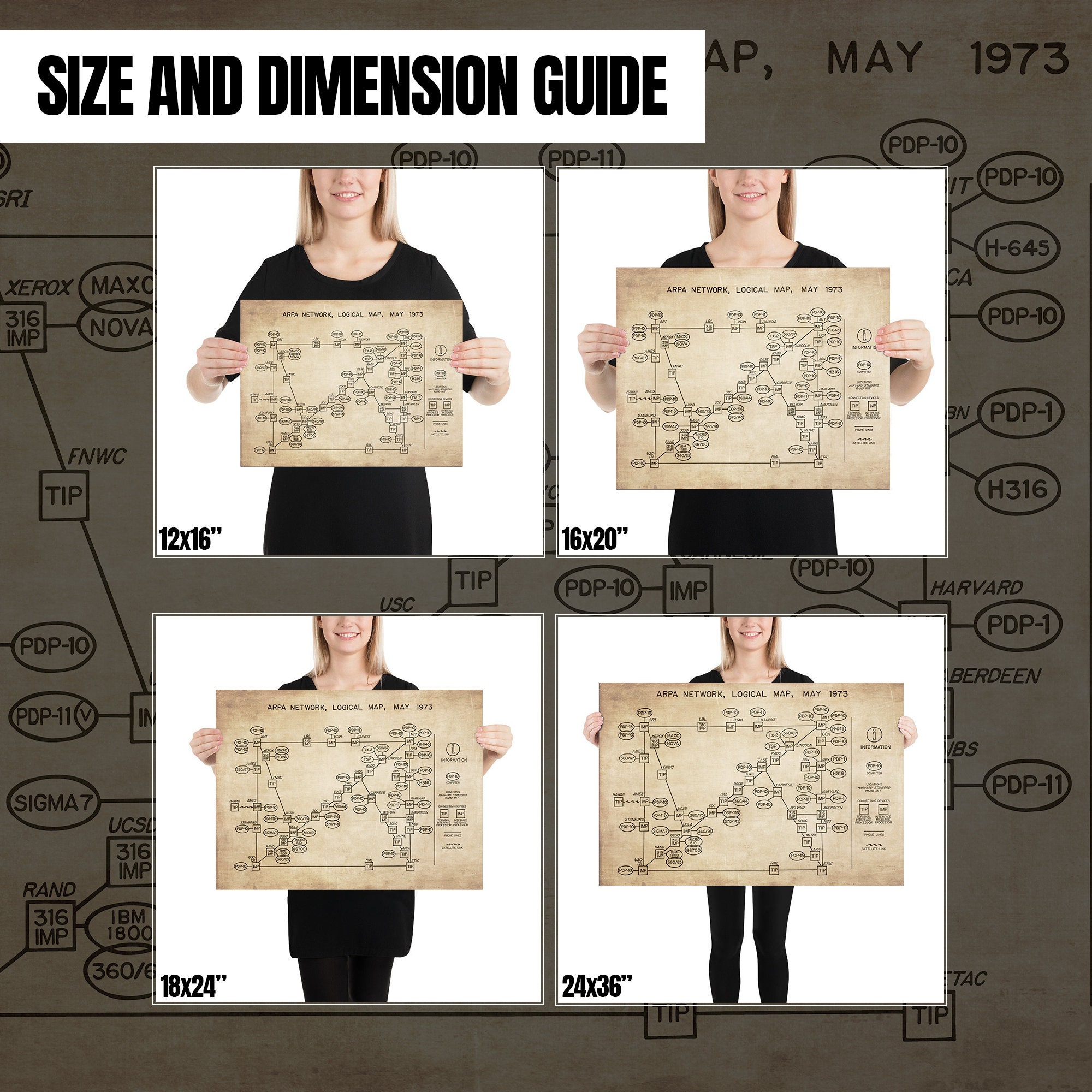 ARPA Network Logical Map, May 1973 Poster Wall Art Tech Support Gift - Etsy