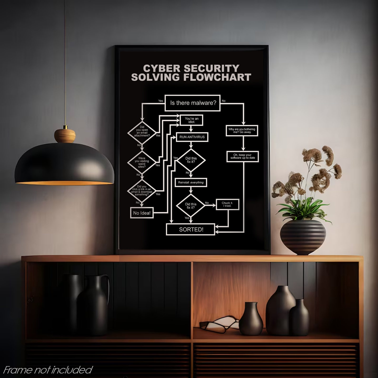 Cybersecurity Flowchart is There Malware Infosec - Etsy Canada