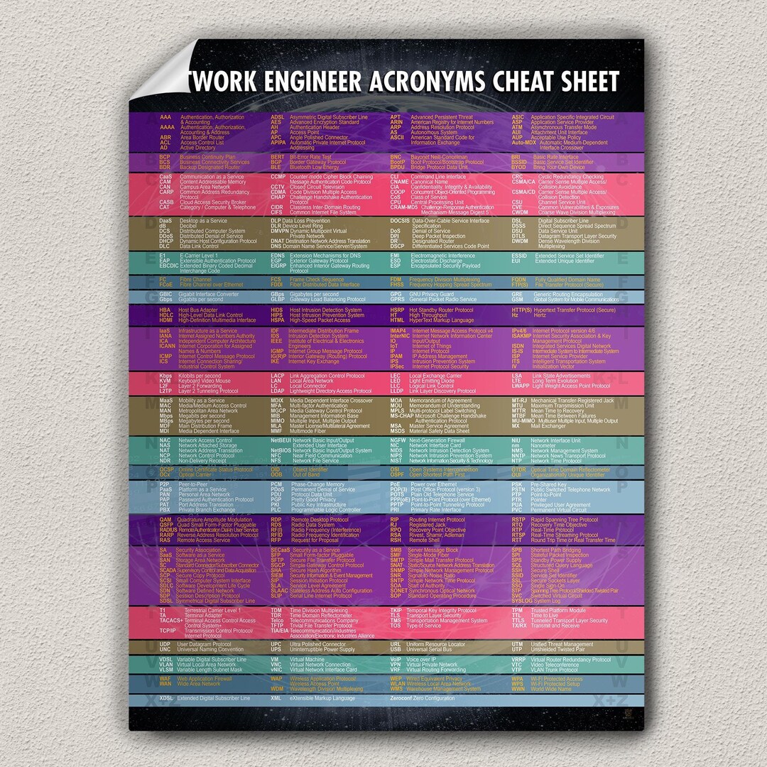 Network Engineer Acronyms Cheat Sheet Poster Wall Art Gift for IT ...