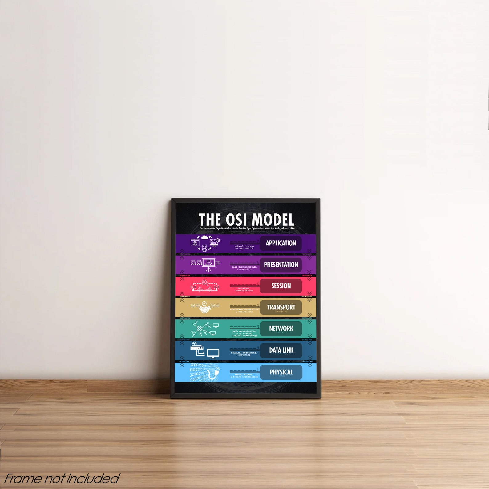 The OSI Model 7 Layers, Poster Wall Art for Network Engineers and IT ...