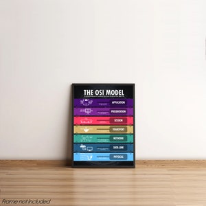 The OSI Model 7 Layers, Poster Wall Art for Network Engineers and IT ...