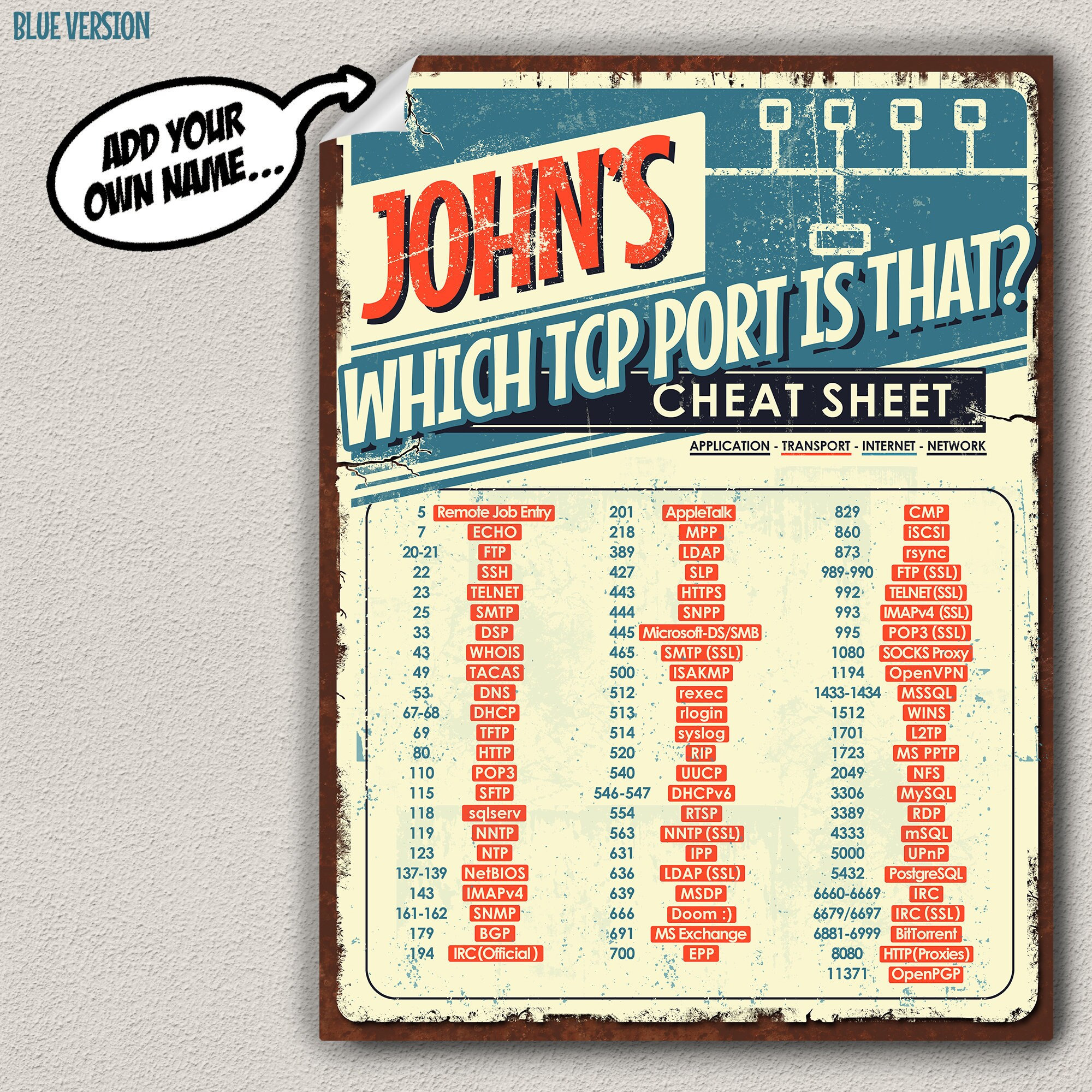 Common TCP Ports Cheat Sheet which TCP Port is - Etsy UK