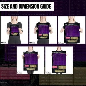 Ipv4 and Subnetting Poster Wall Art for Network Engineers - Etsy