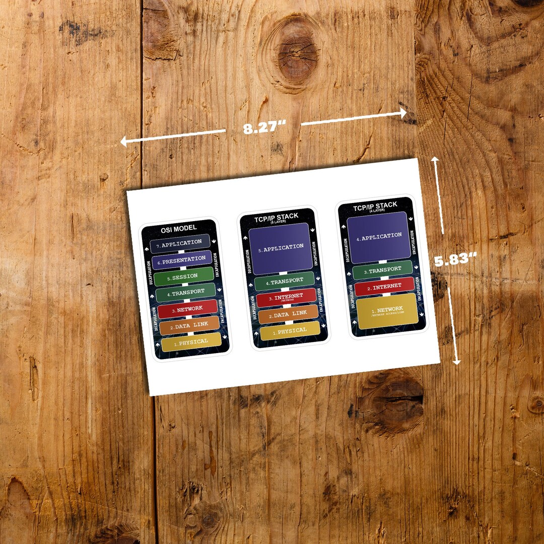 OSI Model TCP/IP Layer Model Stickers for Network Engineers - Etsy