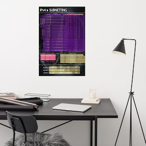 Ipv4 and Subnetting Poster Wall Art for Network Engineers - Etsy