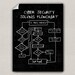 Cybersecurity Flowchart is There Malware Infosec - Etsy