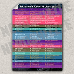 Cybersecurity Acronyms Cheat Sheet Poster Wall Art for Hackers & Cyber ...