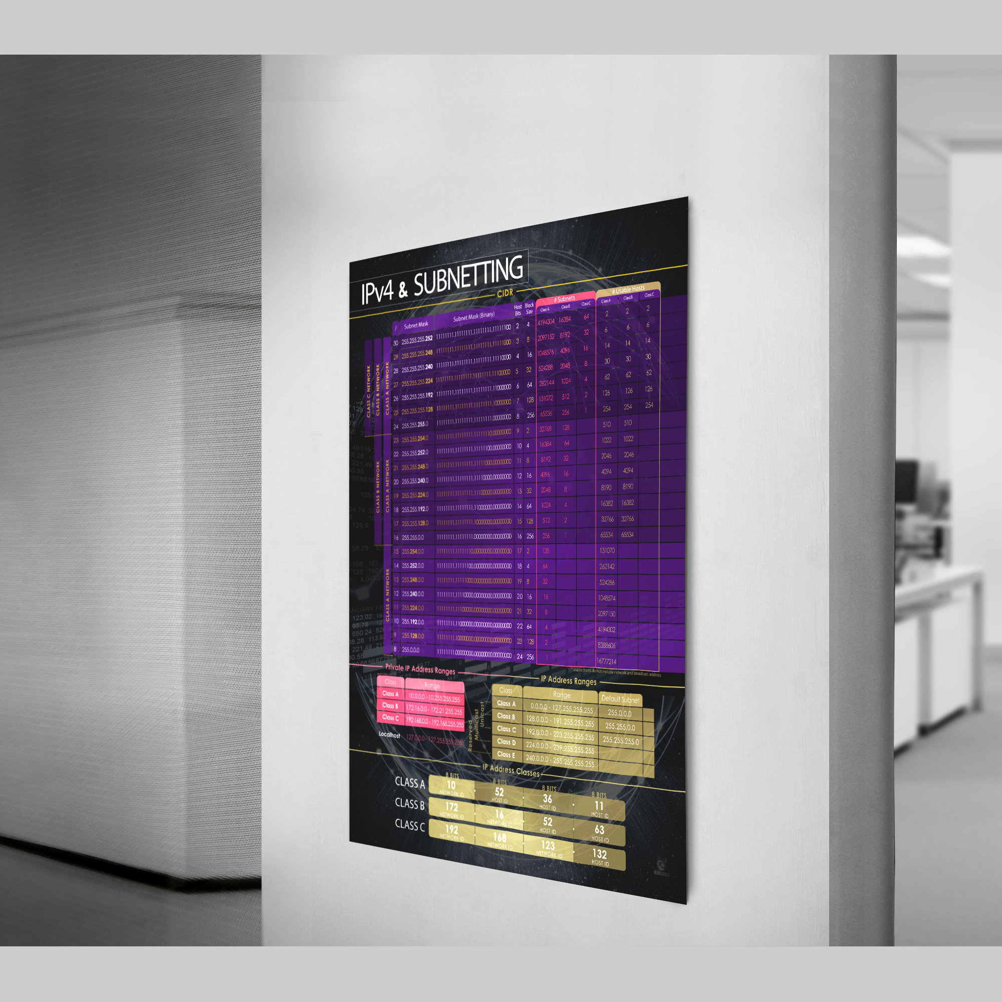 Ipv4 and Subnetting Poster Wall Art for Network Engineers - Etsy