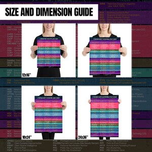 Cybersecurity Acronyms Cheat Sheet Poster Wall Art for Hackers & Cyber ...