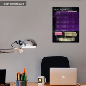 Ipv4 and Subnetting Poster Wall Art for Network Engineers - Etsy
