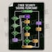 Cybersecurity Flowchart is There Malware Infosec Funny Poster Wall Art ...