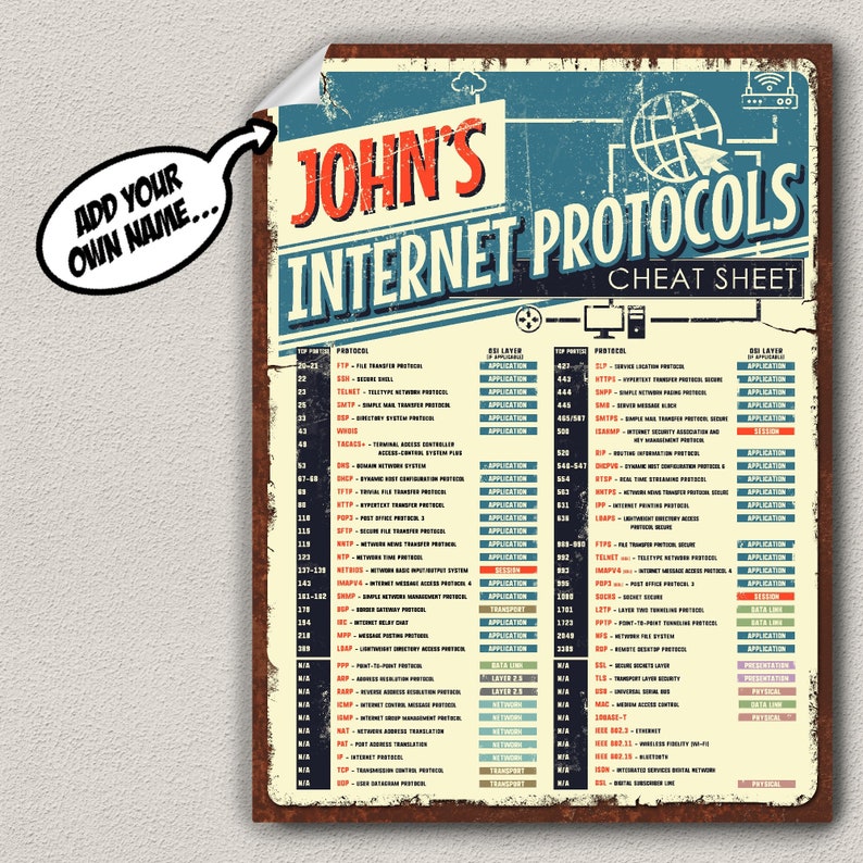 Internet Protocols & TCP Ports Cheat Sheet Poster for Network Engineers ...