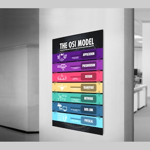 The OSI Model 7 Layers, Poster Wall Art for Network Engineers and IT ...