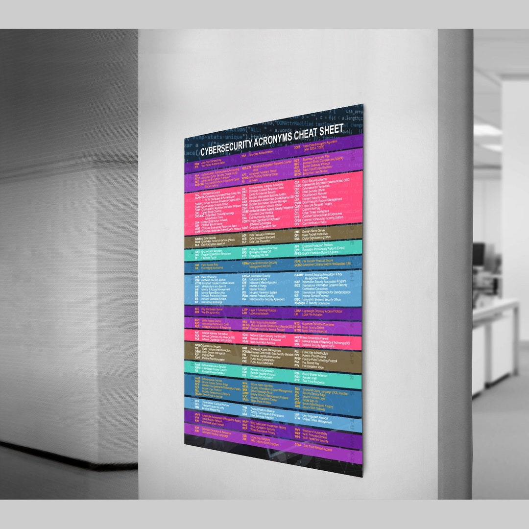 Cybersecurity Acronyms Cheat Sheet Poster Wall Art for Hackers & Cyber ...