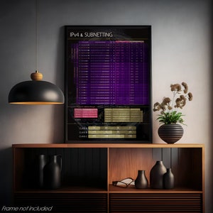 Ipv4 and Subnetting Poster Wall Art for Network Engineers - Etsy