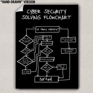 Cybersecurity Flowchart is There Malware Infosec - Etsy