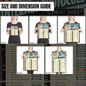 Internet Protocols & TCP Ports Cheat Sheet Poster for Network Engineers ...