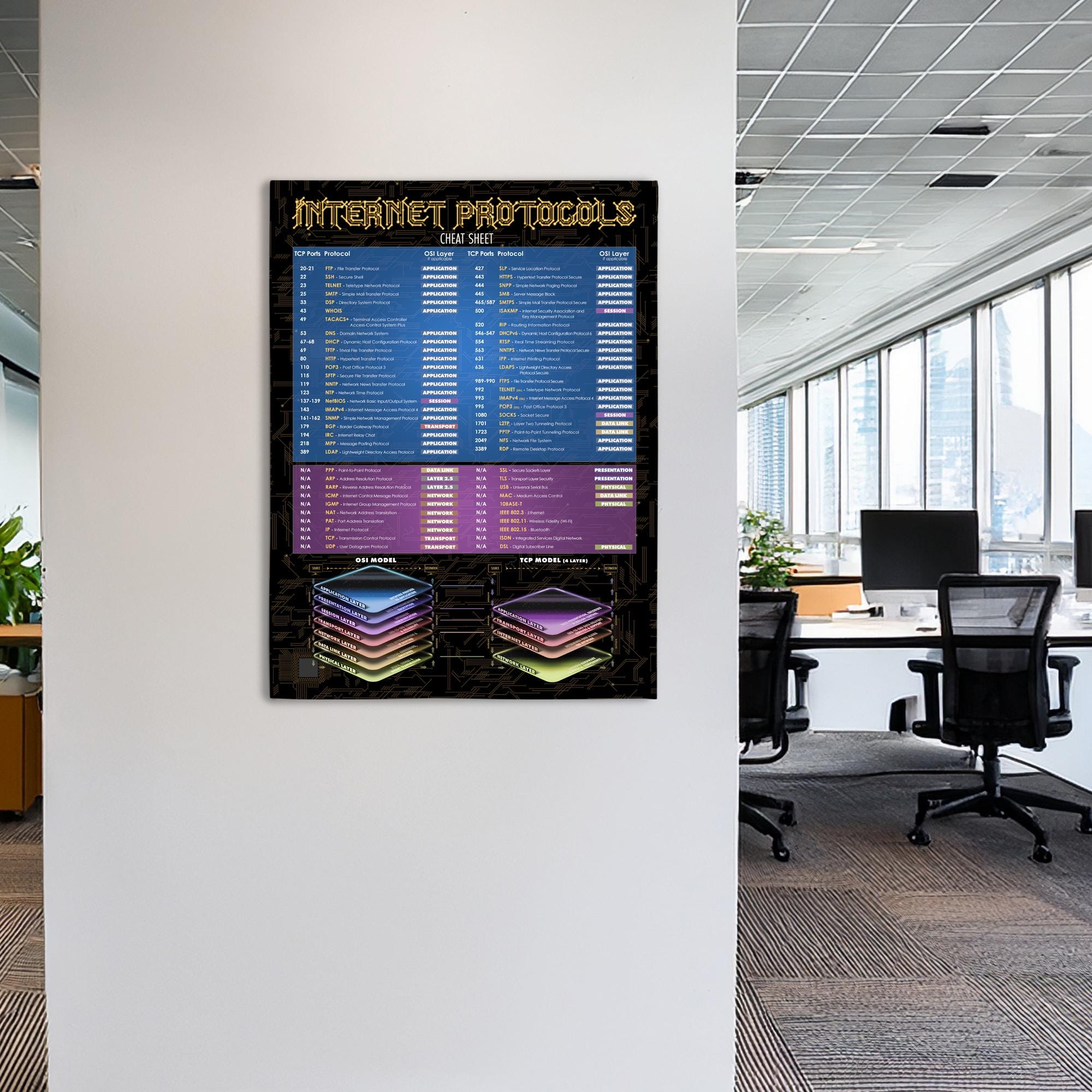 Internet Protocols & TCP Ports Poster Print for Network Engineers - Etsy