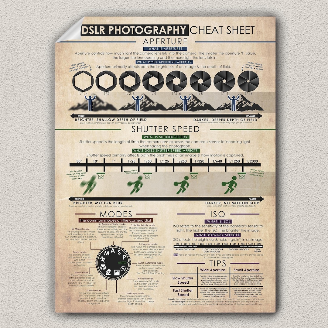 DSLR Photography Cheat Sheet Poster Wall Art for Photographers - Etsy