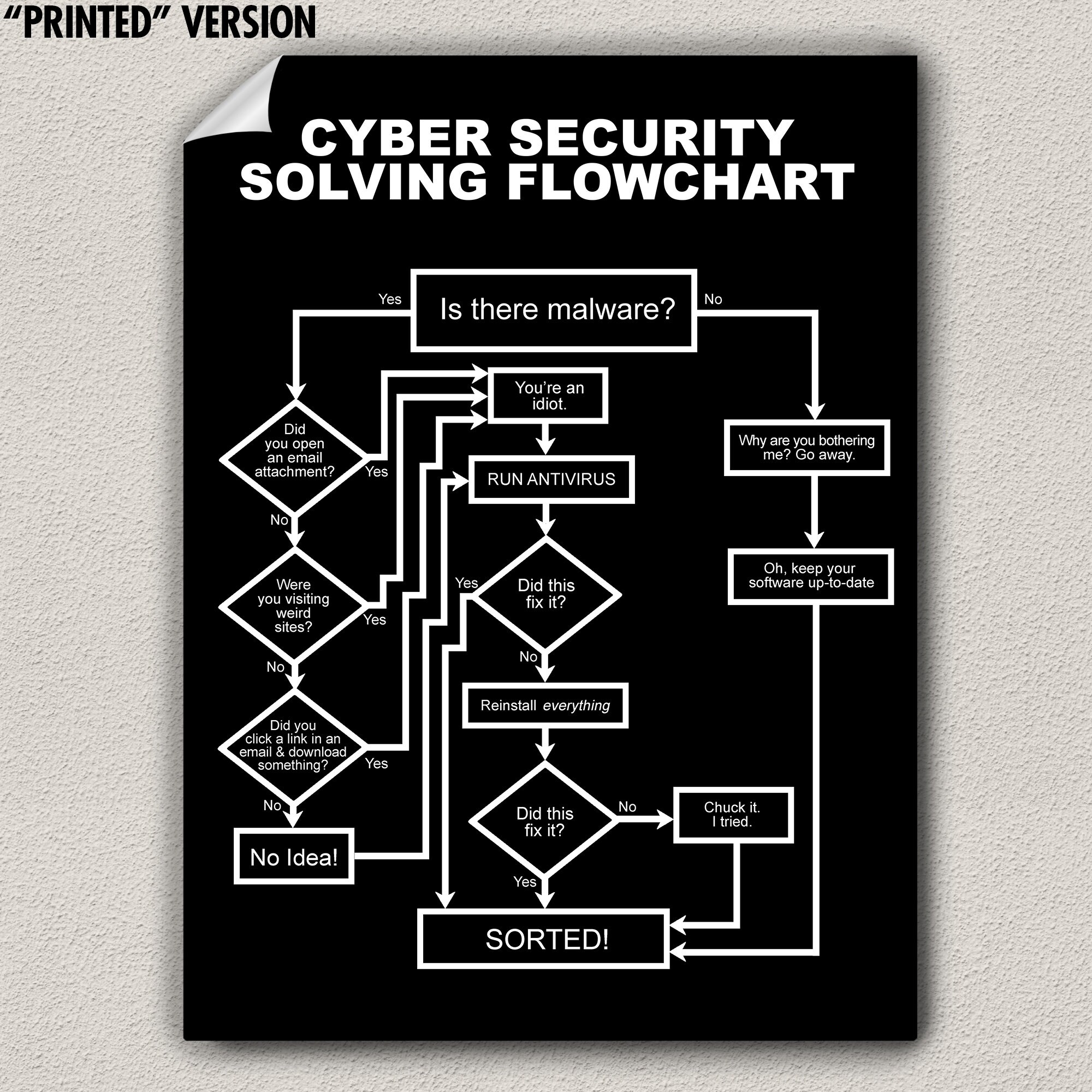 Funny Flowchart Singapore Lupon gov ph