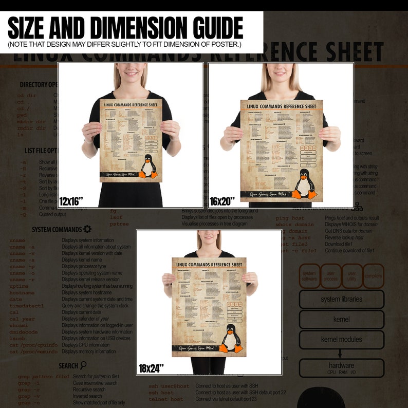 Linux Commands Cheat Sheet Poster Wall Art Gift - Etsy UK