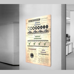 DSLR Photography Cheat Sheet Poster Wall Art for Photographers - Etsy