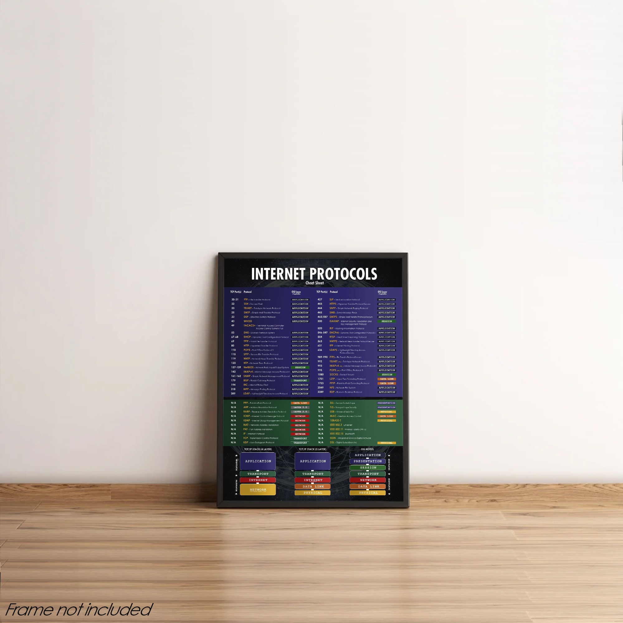 The Internet Protocols & Common TCP Ports Cheat Sheet or - Etsy