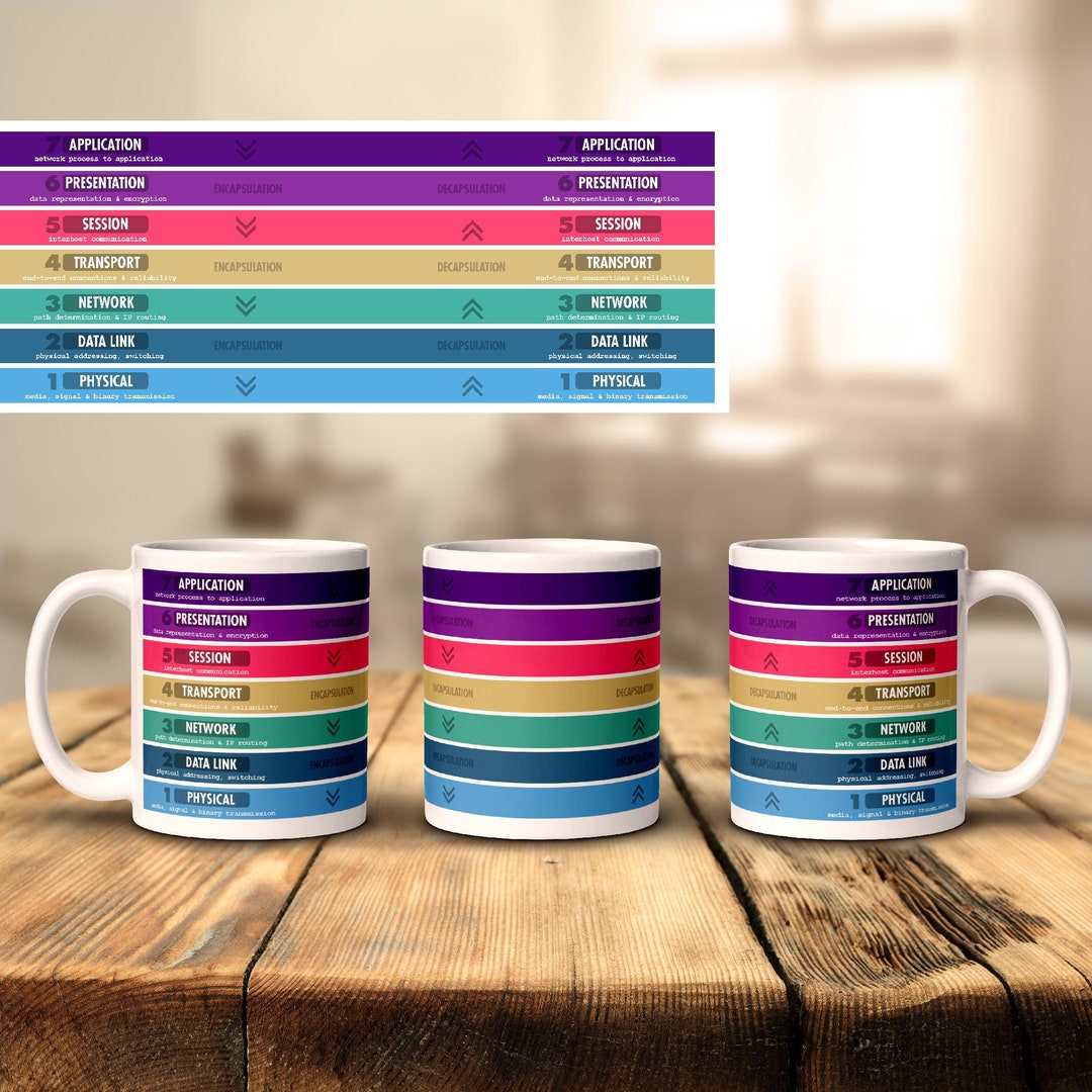 OSI Model 7 Layer Reference White Coffee Mug for IT Professionals - Etsy