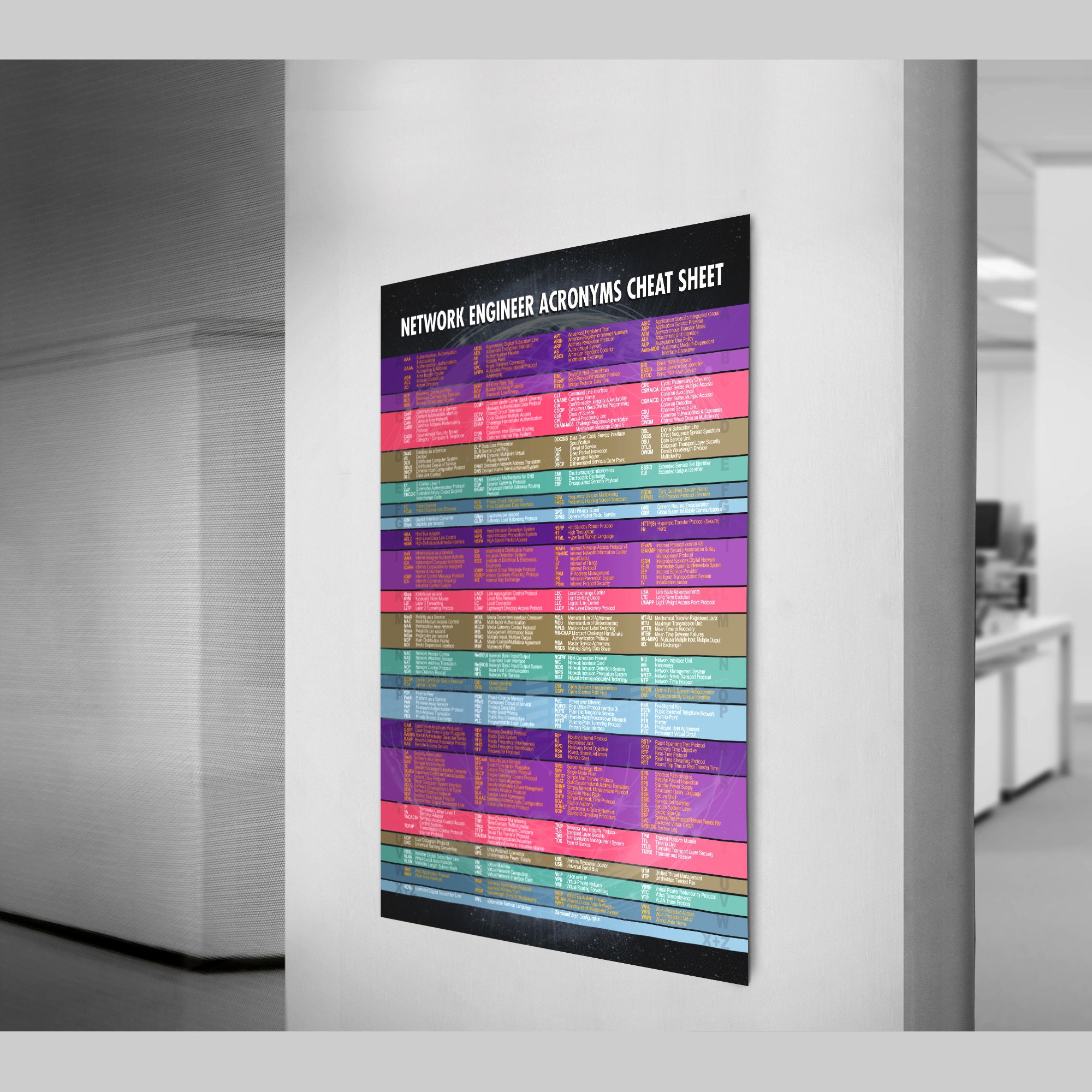 Network Engineer Acronyms Cheat Sheet Poster Wall Art Gift for IT ...