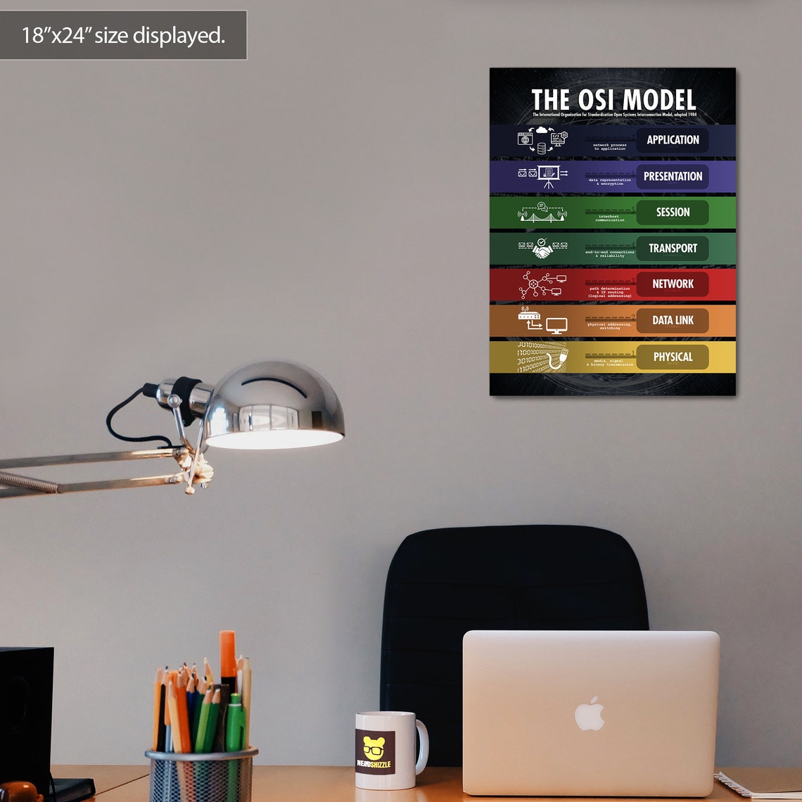 The OSI Model 7 Layers Poster Wall Art for Network Engineers - Etsy
