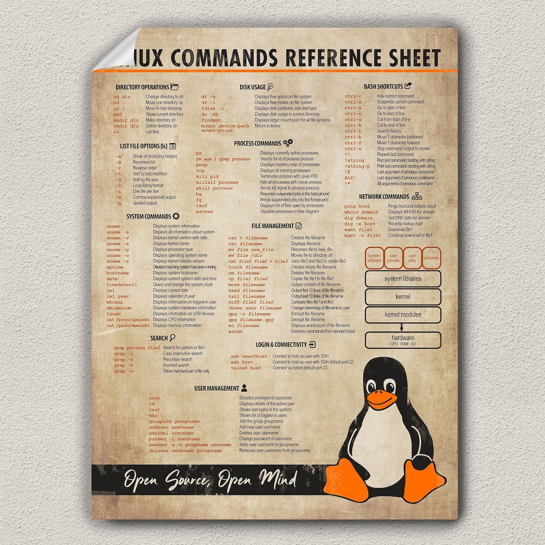 Linux Commands Cheat Sheet Poster Wall Art Gift - Etsy