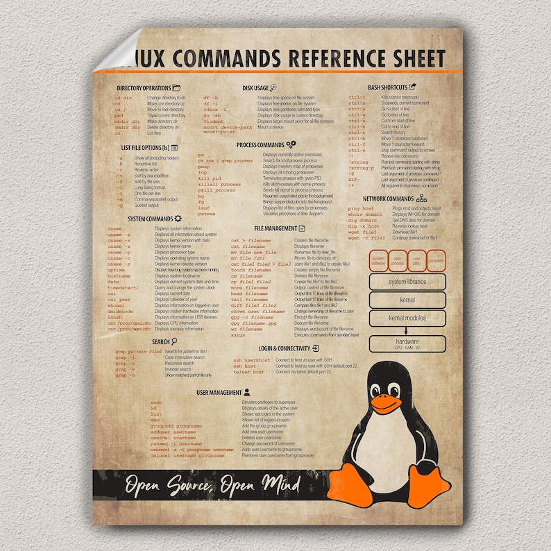 Linux Commands Cheat Sheet Poster Wall Art Gift - Etsy
