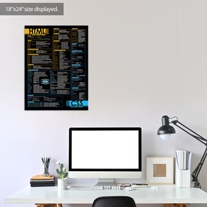 HTML & CSS Cheat Sheet Poster: Web Designer Wall Art - Etsy