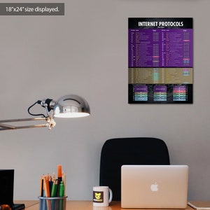 The Internet Protocols & Common TCP Ports Cheat Sheet for Network ...