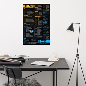 HTML & CSS Cheat Sheet Poster Wall Art for Web Designers Gift Idea ...