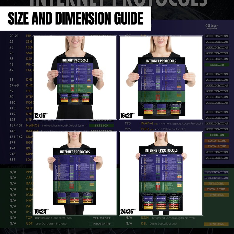 The Internet Protocols & Common TCP Ports Cheat Sheet or - Etsy
