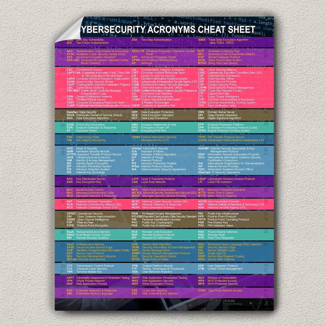 Cybersecurity Acronyms Cheat Sheet Poster Wall Art for Hackers & Cyber ...