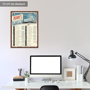 Internet Protocols & TCP Ports Cheat Sheet Poster for Network Engineers ...